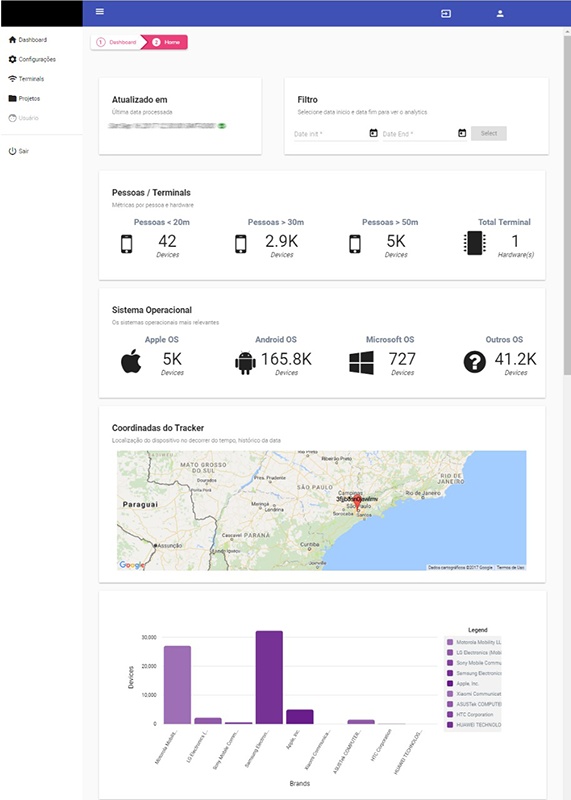 Inviron exporta seu produto de mensuração de fluxo — Inviron - Soluções ...